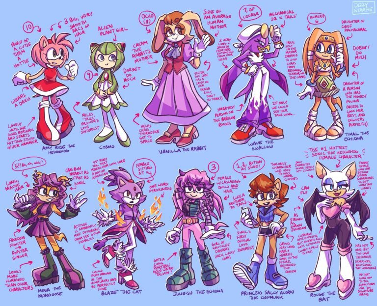 Top 10 Hottest And Most Beautiful Sonic Female Characters