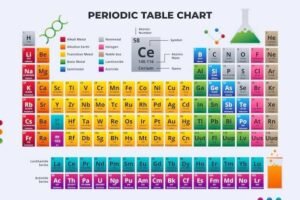 Top 10 Most Important Facts About the Periodic Table of Elements